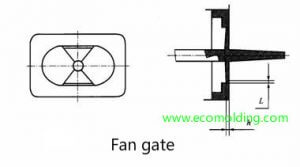 Injection Molding Gate Design Consideration and Different Types (Update)
