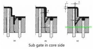 Injection Molding Gate Design Consideration and Different Types (Update)