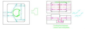 Injection mold cooling systems design types and channel layout