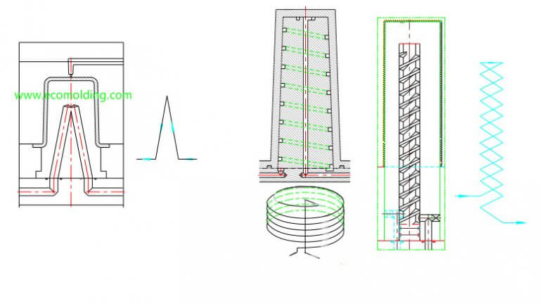 Injection mold cooling systems design types and channel layout