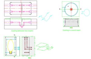 Injection mold cooling systems design types and channel layout
